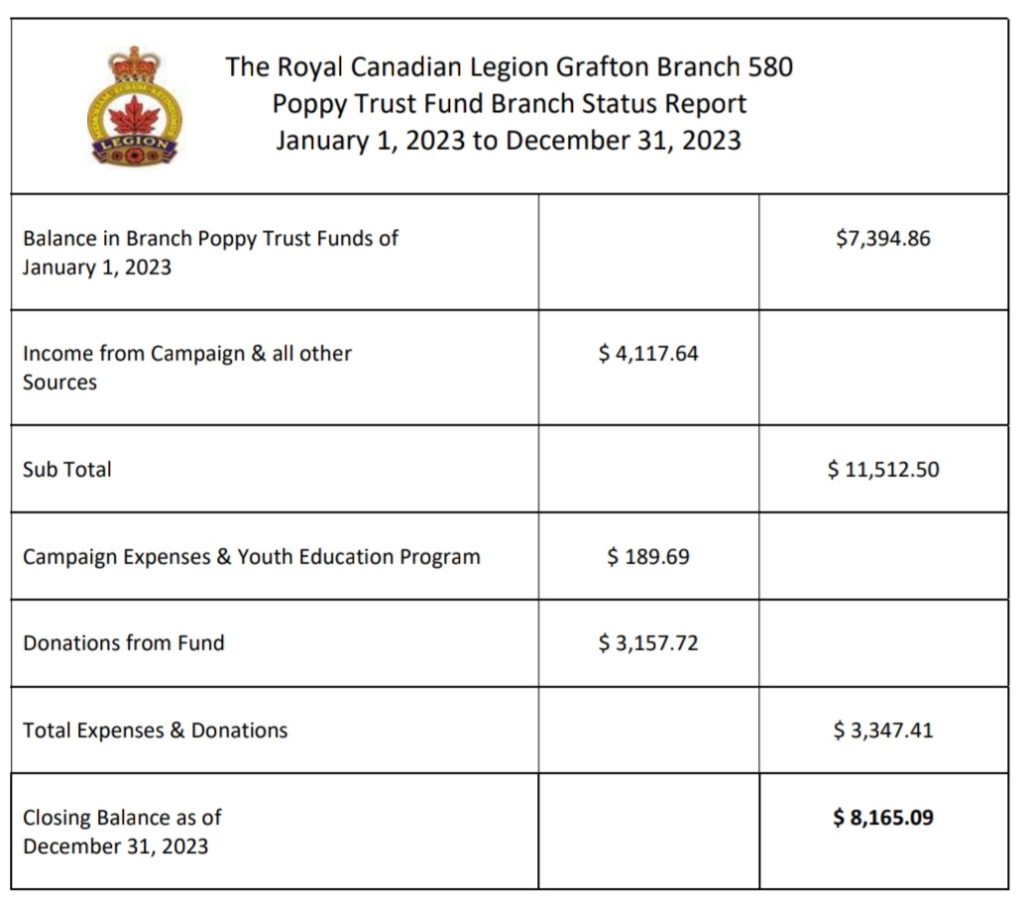 2023 Poppy Campaign Public Report - Royal Canadian Legion - Branch 580